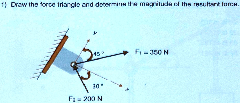SOLVED: Draw the force triangle and determine the magnitude of the ...