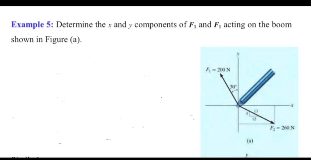 Example 5: Determine the x and y components of F1 and F2 acting on the boom shown in Figure (a).