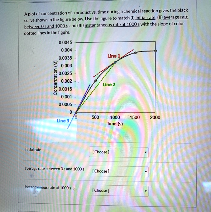 SOLVED: Concentration of product vs. time during a chemical reaction ...