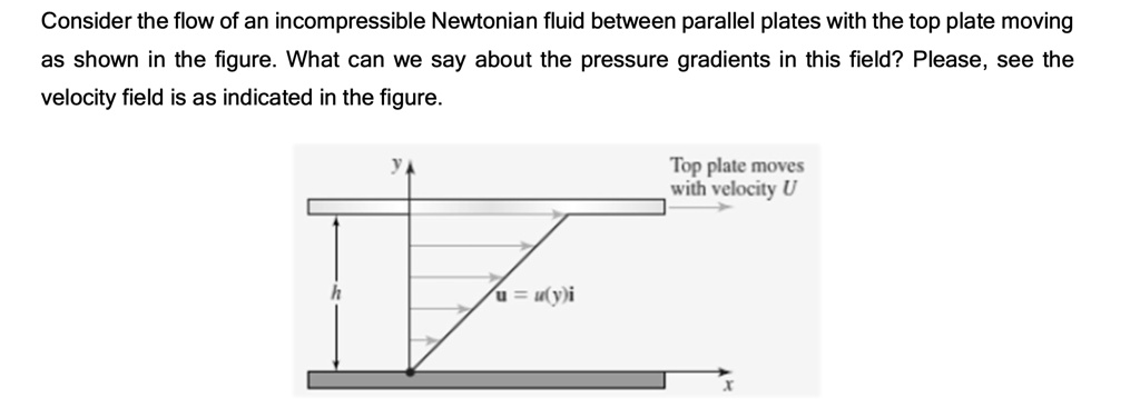 SOLVED: This question may somehow be related to Navier-Stokes Consider ...