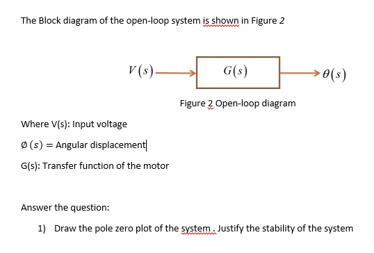 The Block diagram of the open-loop system is shown in Figure 2 V(s) G(s ...