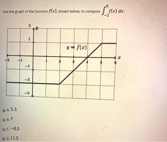 SOLVED:Use the 'graph ofthe function f(x), shown below, to compute f(x ... SOLVED:Use the 'graph ofthe function f(x), shown below, to compute f(x ...