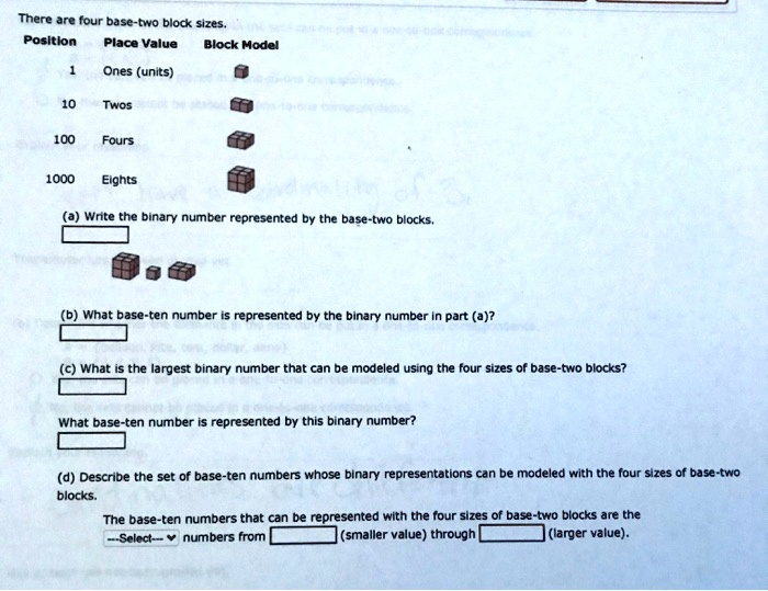 there are four base two block slzes posltlon place value block hodel ones units twos 100 fours ...
