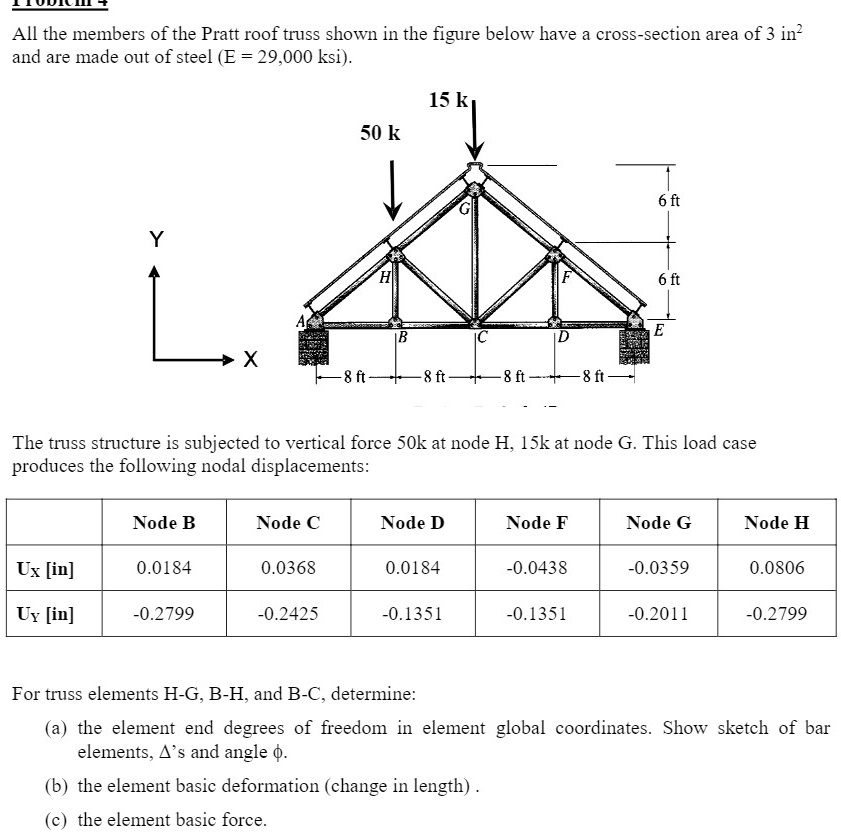 SOLVED: All the members of the Pratt roof truss shown in the figure below have a cross-sectional ...