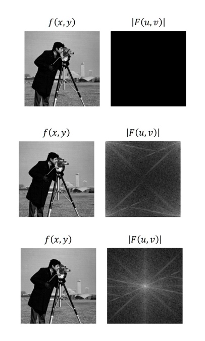 SOLVED: I am having trouble understanding how to analyze the Fourier transform of an image. 1 ...
