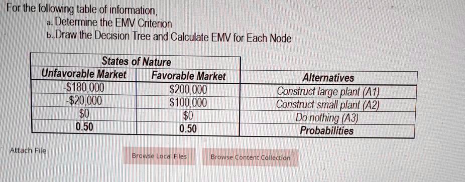 For the following table of information, a. Determine the EMV Criterion ...