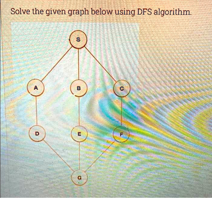 Solved Solve The Given Graph Below Using Dfs Algorithm