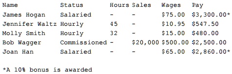 write a c program a company pays its employees on a weekly basis the company has three types of ...