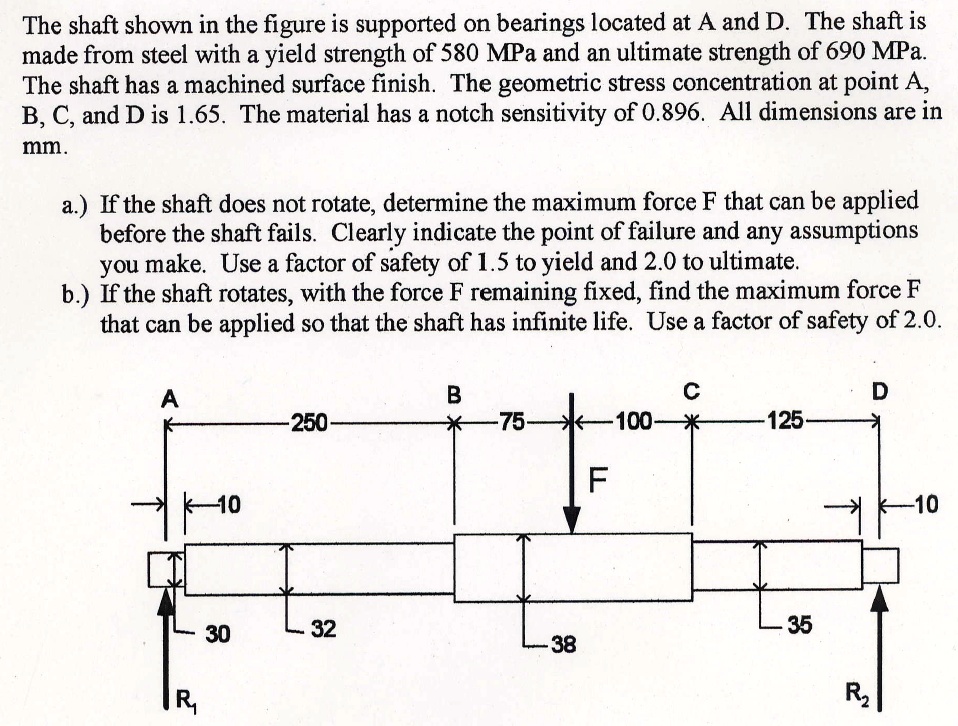 SOLVED: The shaft shown in the figure is supported on bearings located ...
