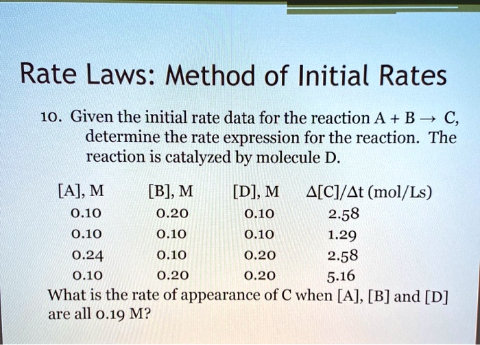SOLVED: Rate Laws: Method of Initial Rates Given the initial rate data ...