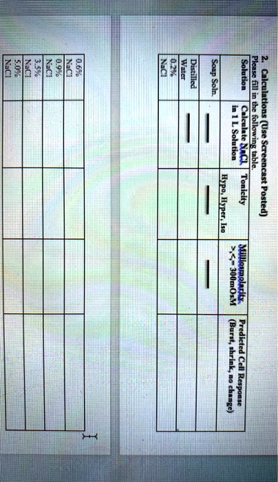 SOLVED: Calculate tonicity, milliosmolarity, and predicted cell response. NaCl 5.0% NaCl 3.5% ...