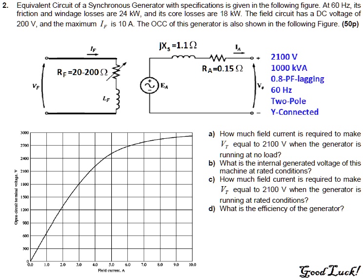 2 equivalent circuit of a synchronous generator with specifications is given in the following ...