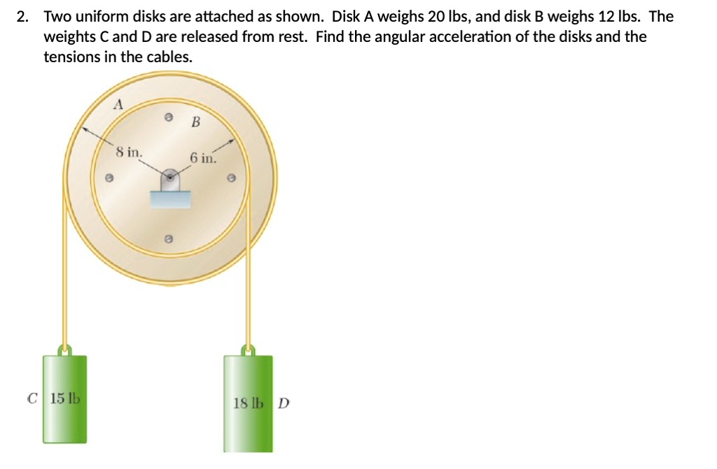 [GET ANSWER] 2. Two uniform disks are attached as shown. Disk A weighs ...