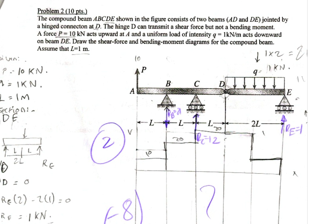 Problem 2 (10 pts.) The compound beam ABCDE shown in the figure consists of two beams (AD and DE ...