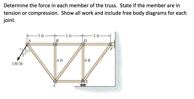 SOLVED: Determine the force in each member of the truss. State if the ...