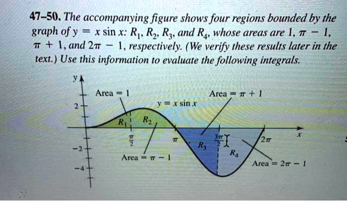 SOLVED: 47-50. The accompanying figure shows four regions bounded by ...