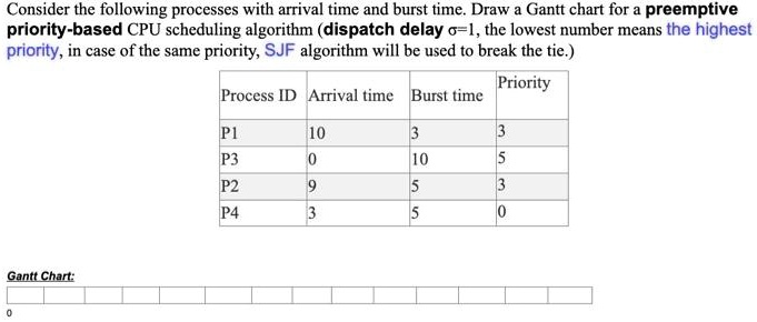 SOLVED: Consider the following processes with arrival time and burst time. Draw a Gantt chart ...