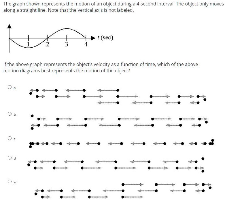 SOLVED: The graph shown represents the motion of an object during a 4-second interval. The ...
