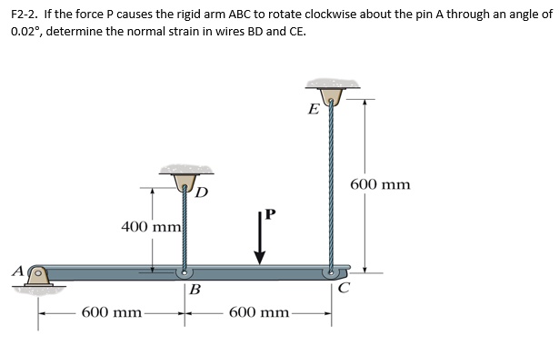 f2 2 if the force p causes the rigid arm abc to rotate clockwise about ...