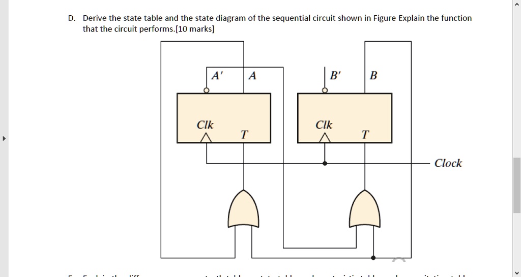 SOLVED: Derive the state table and the state diagram of the sequential circuit shown in Figure ...