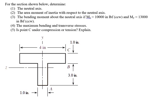 For The Section Shown Below Determine 1 The Neutral Axis 2 The Area Moment Of Inertia