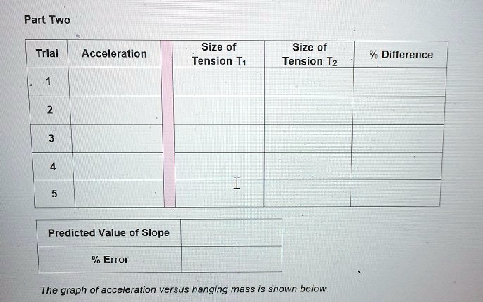 SOLVED: Part Two Size of Tension T1 Size of Tension T2 Trial ...