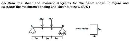 SOLVED: Q1- Draw the shear and moment diagrams for the beam shown in the figure and calculate ...