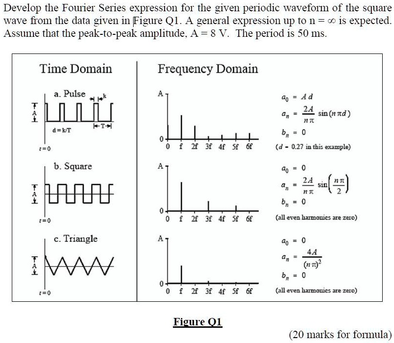 SOLVED: Develop the Fourier Series expression for the given periodic ...