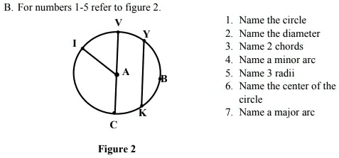 SOLVED: For numbers 1-5 refer to figure Name the circle Name the diameter Name chords Name minor ...