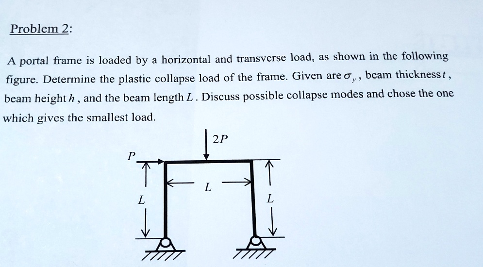 SOLVED: A portal frame is loaded by a horizontal and transverse load ...