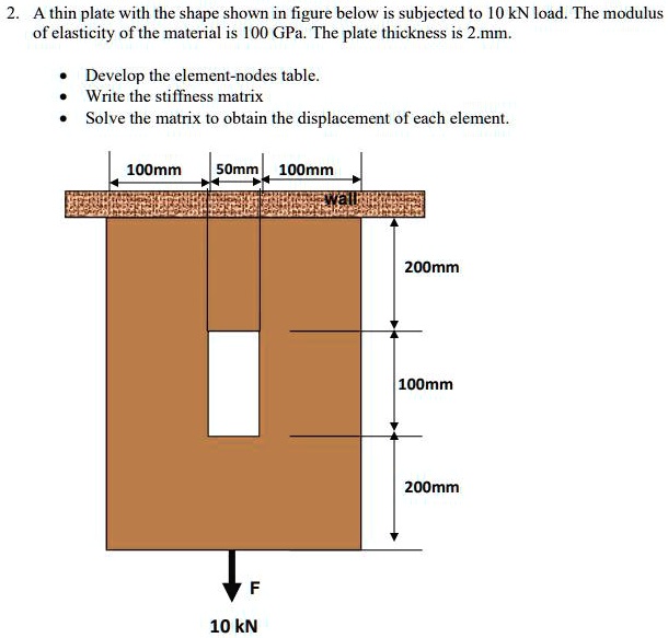 2. A thin plate with the shape shown in figure below is subjected to 10 ...