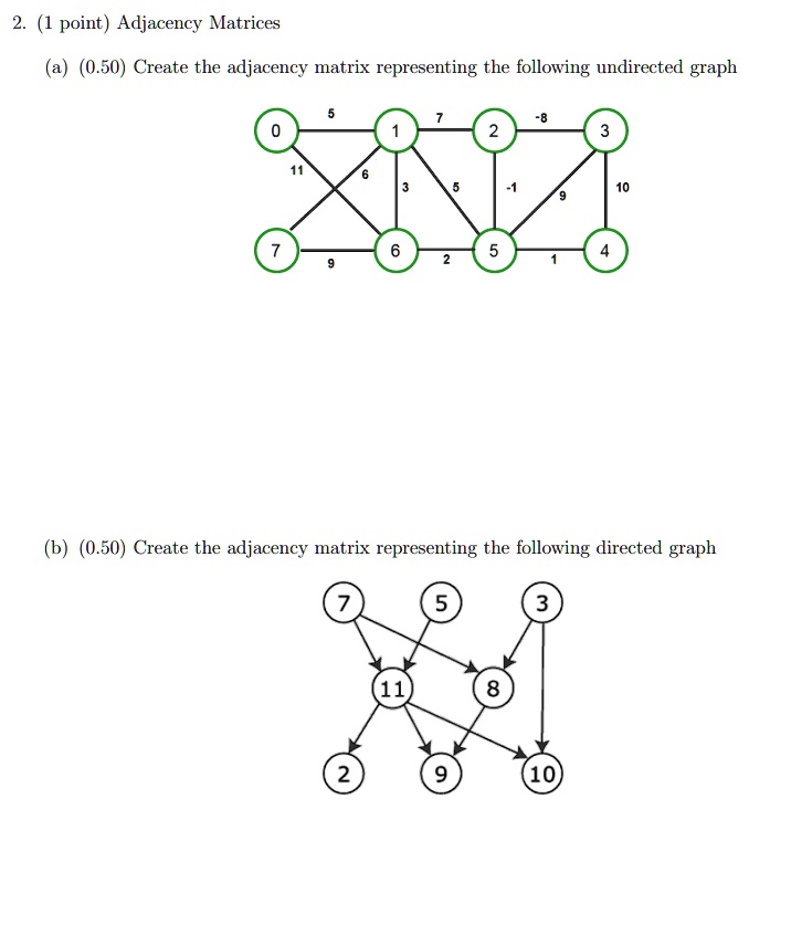 Solved 2 1 Point Adjacency Matrices A 050 Create The Adjacency Matrix Representing The 9950