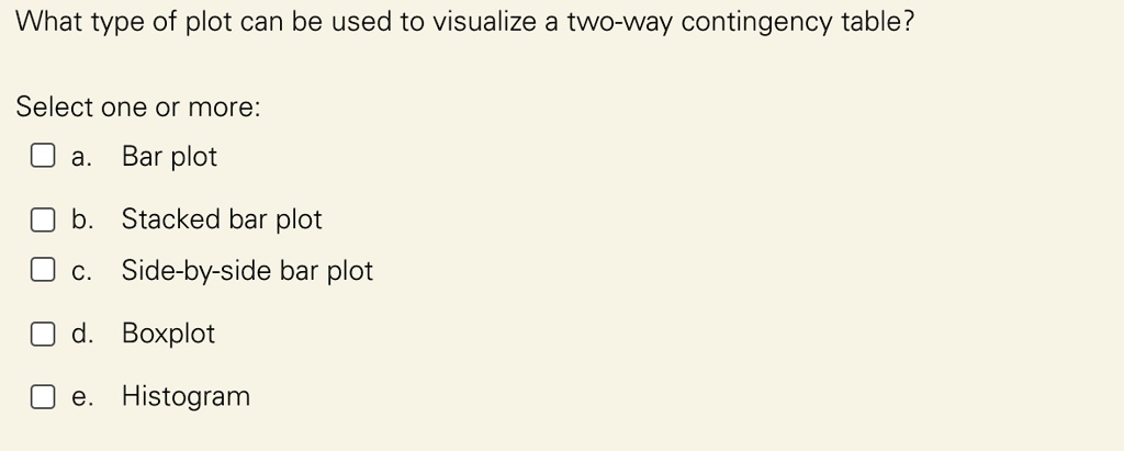 Get Answer What Type Of Plot Can Be Used To Visualize A Two Way Contingency Table Select One