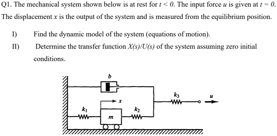 Q1. The mechanical system shown below is at rest for t