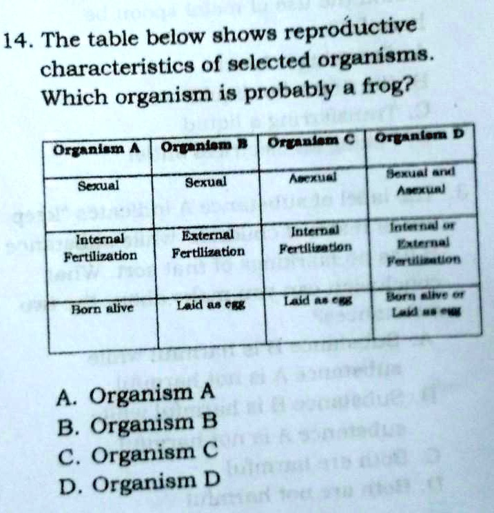 14. The table below shows reproductive characteristics of selected ...