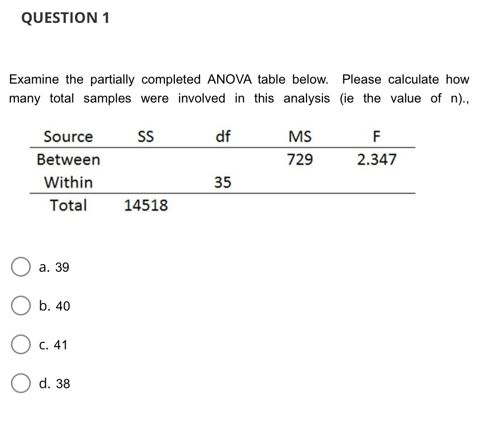 QUESTION 1 Examine the partially completed ANOVA table below. Please ...