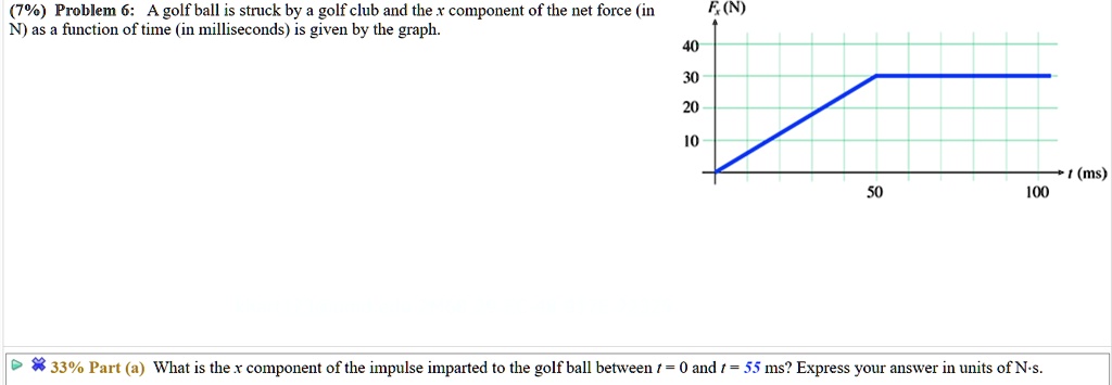 Problem 6: A golf ball is struck by a golf club and the x...