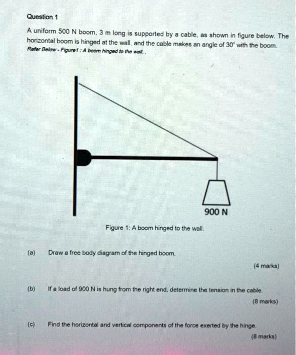 SOLVED: Uniform 500 N boom, 3 m long, supported by 8 cables, as shown ...