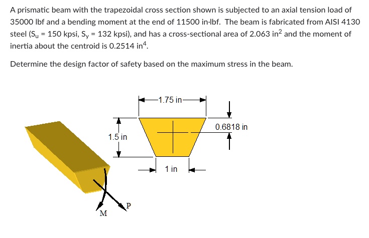 SOLVED: A prismatic beam with the trapezoidal cross section shown is subjected to an axial ...