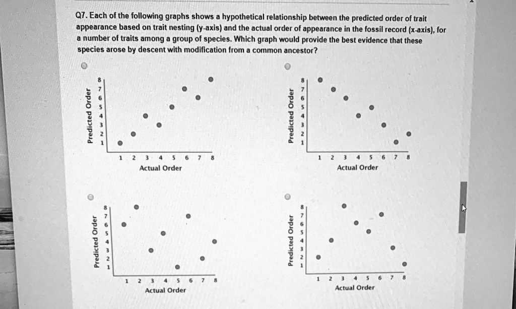 Q7. Each of the following graphs shows a hypothetical relationship ...