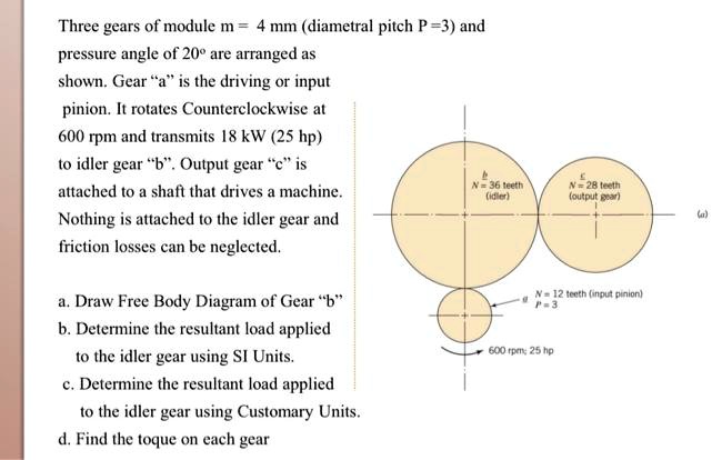 three gears of module m 4 mm diametral pitch p3and pressure angle of 20 ...
