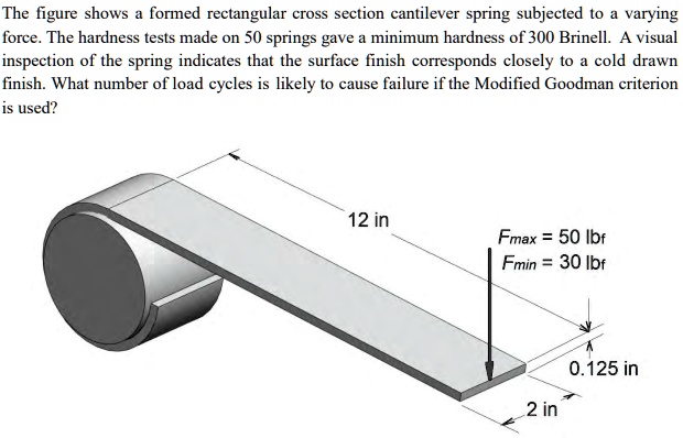 SOLVED: The figure shows a formed rectangular cross-section cantilever ...