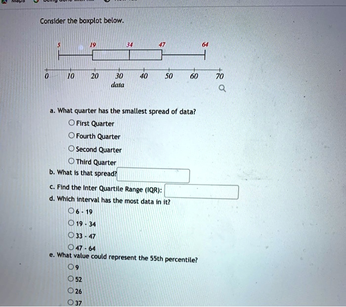 consider the boxplot below data what quarter has the smallest spread of ...