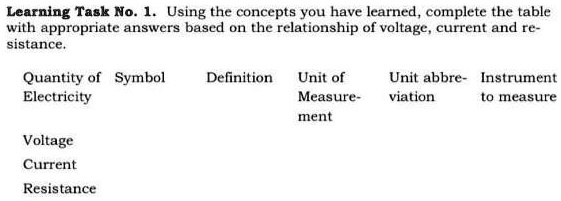 SOLVED: Learning Task 1. Using the concepts you have learned, complete the table with ...