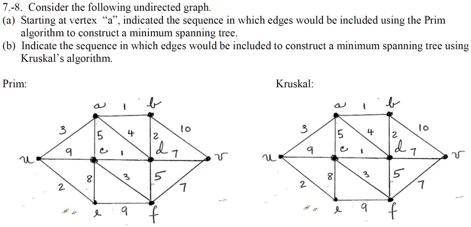 SOLVED: 7.- . Consider the following undirected graph: (a) Starting at ...