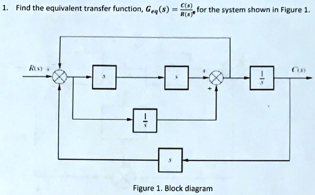 SOLVED: R(S) Cis - Figure 1. Block diagram SOLVED: R(S) Cis - Figure 1. Block diagram