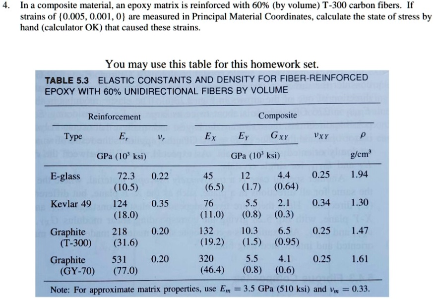 SOLVED: In a composite material, an epoxy matrix is reinforced with 60% (by volume) T-300 carbon ...