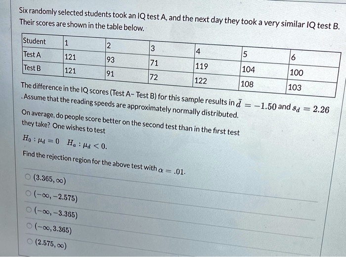 sixrandomly selected students tookan iq test a andthe their scores are ...