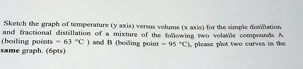 Solved Sketch The Graph Of Temperature Axis Versus Volume X Axis For The Simple Distillation