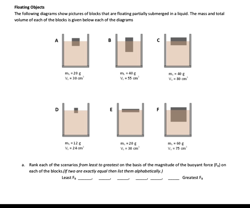 Floating Objects The following diagrams show pictures of blocks that are floating partially ...